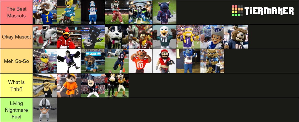 NFL Mascots Tier List (Community Rankings) - TierMaker