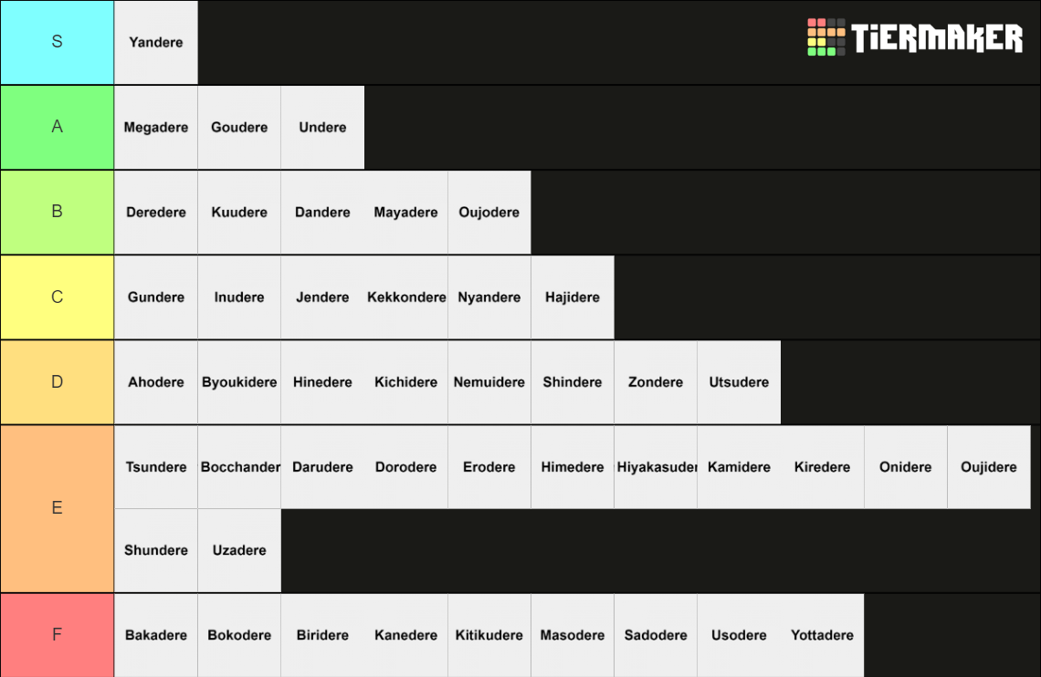 The (Complete) Dere Types list Tier List (Community Rankings) - TierMaker