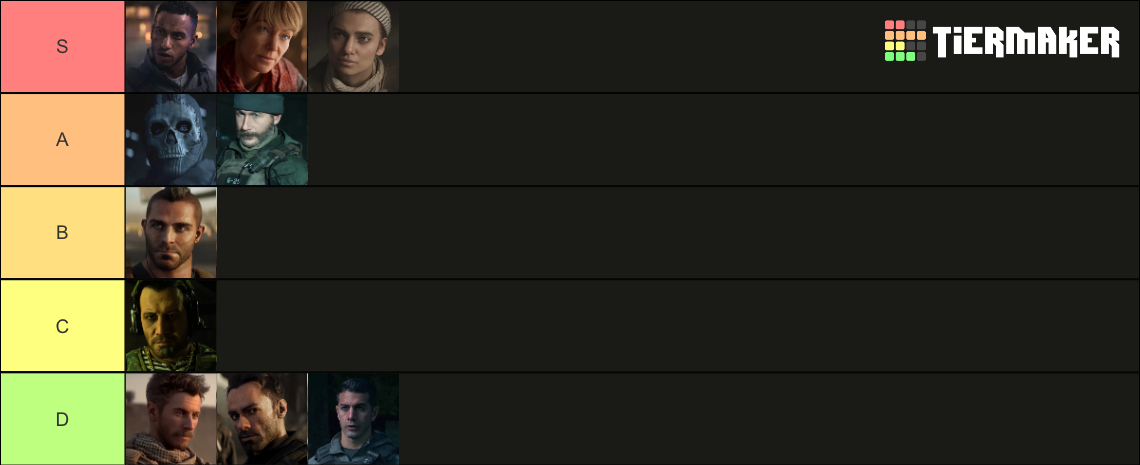 Call of Duty Modern Warfare Reboot Task Force 141 Tier List (Community ...