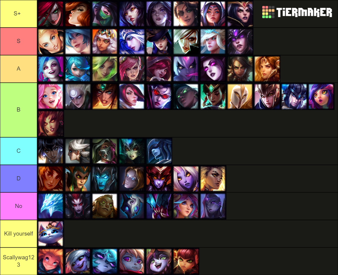 Recent League of Legends Tier Lists - TierMaker