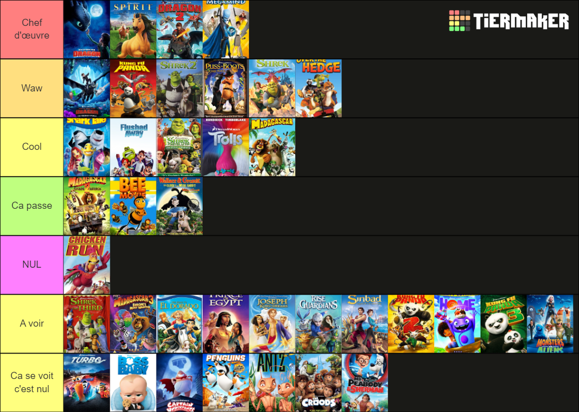 DreamWorks Animation movies (1998-2019) Tier List (Community Rankings ...