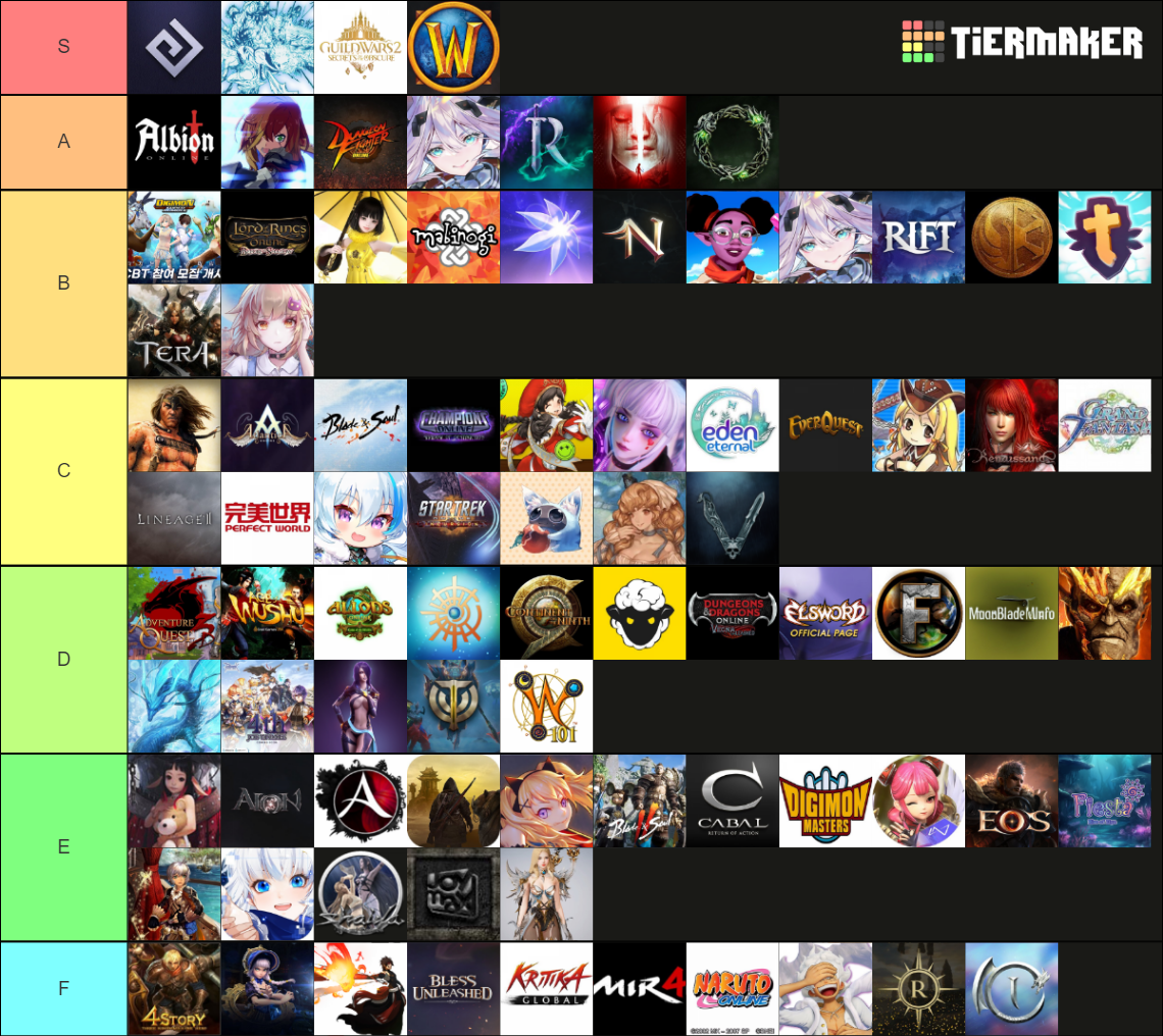 The Best MMORPG games of 2023 by Stix - MMOByte Tier List (Community ...