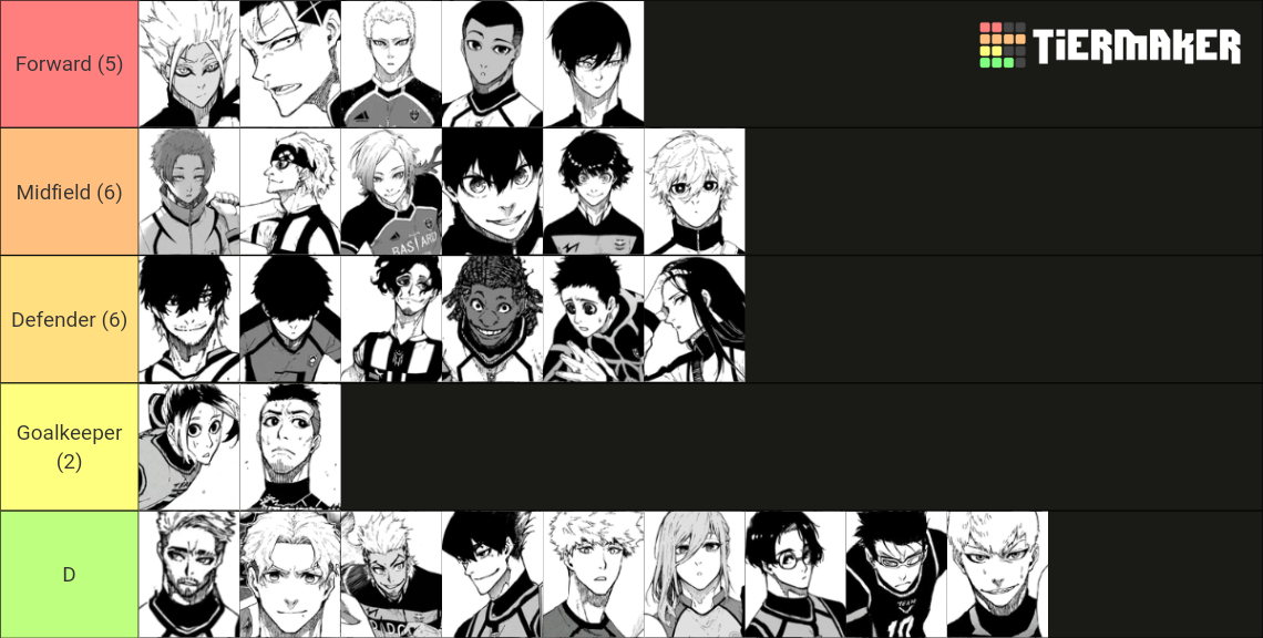 BLUELOCK ULTIMATE XI Tier List (Community Rankings) - TierMaker
