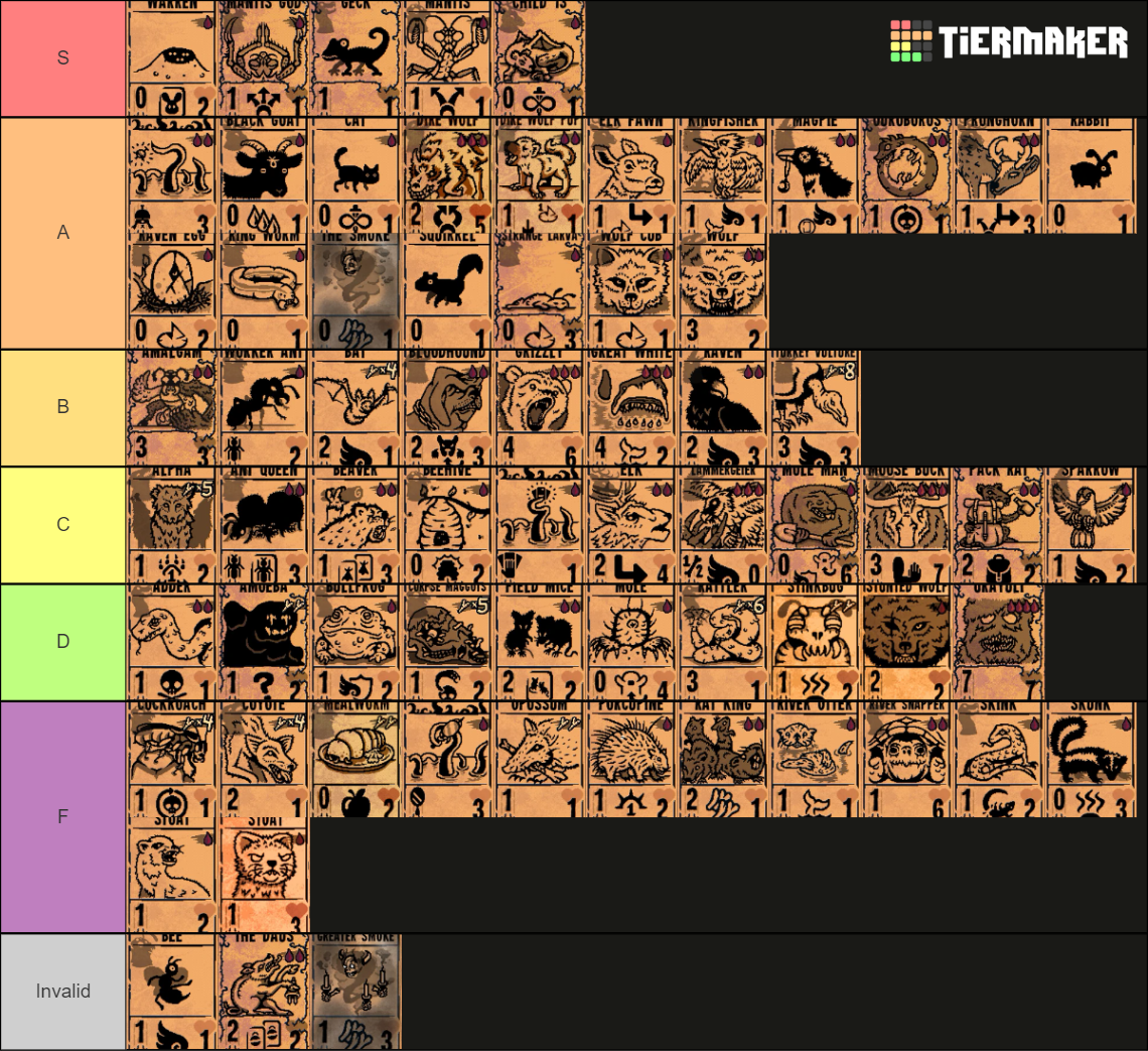 Inscryption ALL cards Tier List (Community Rankings) - TierMaker