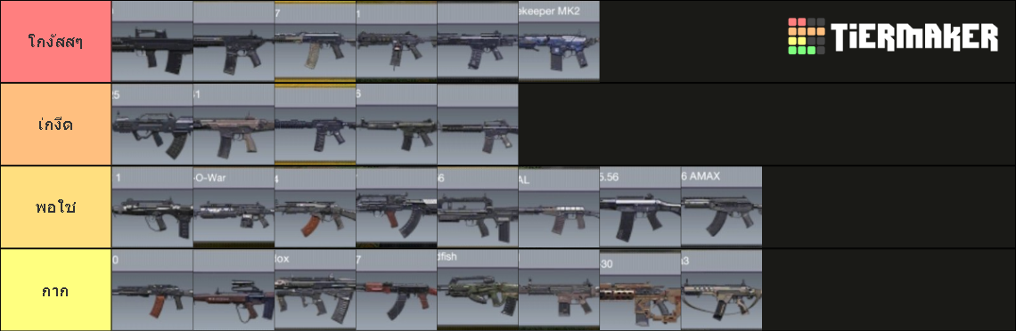 Arrange tiers for the game Call of duty Mobile Assault Rifle Tier List ...