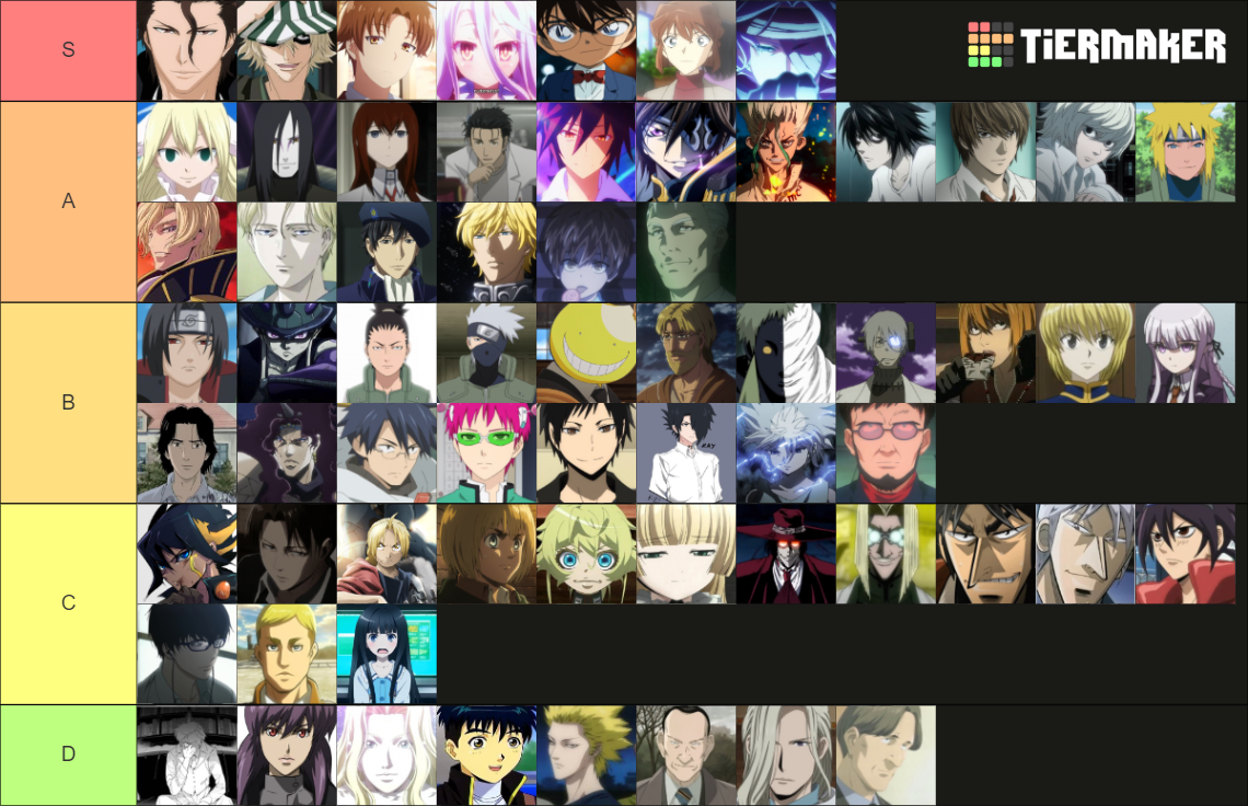 Anime Intelligence List. Tier List (Community Rankings) - TierMaker