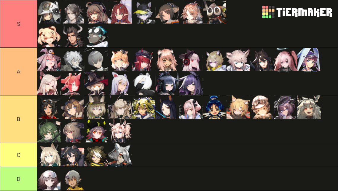 Arknights 4 star Tier List (Community Rankings) - TierMaker