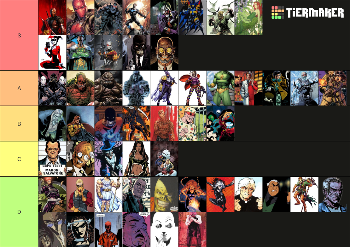 Best Batman Villains Tier List (Community Rankings) - TierMaker