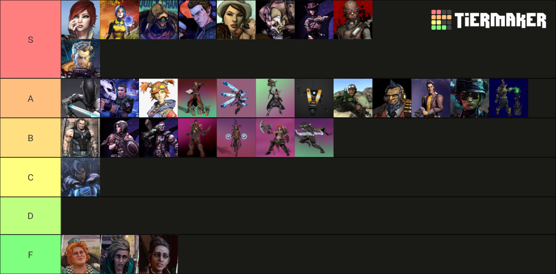 Borderlands Playable Character Tier Tier List (Community Rankings ...