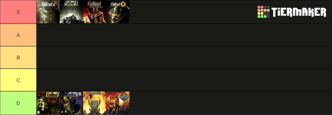 Fallout Games Tier List (Community Rankings) - TierMaker
