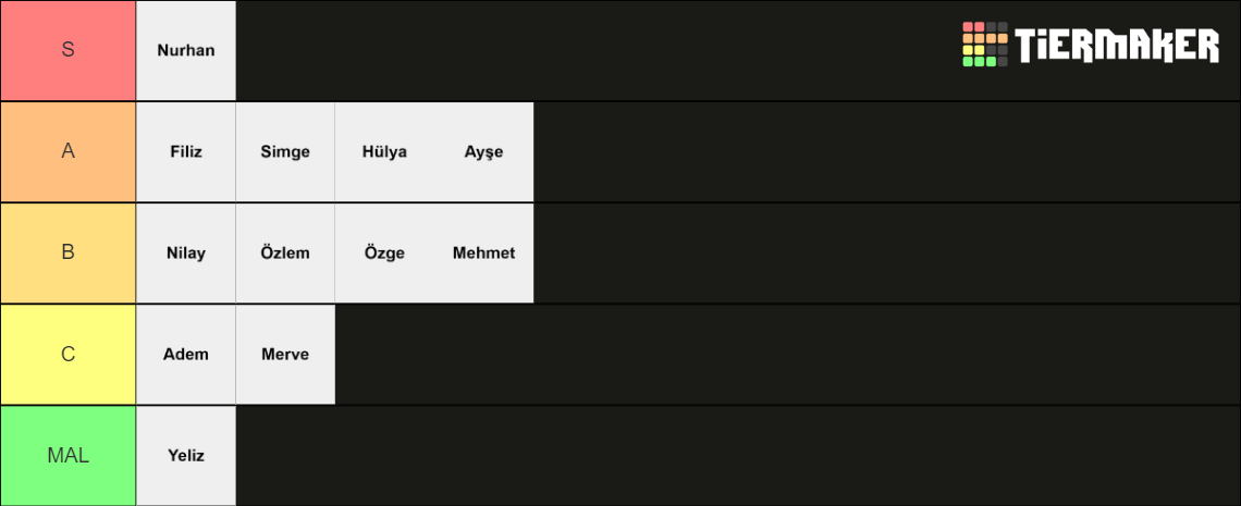 Söke Doğa Öğretmenler Tier List (Community Rankings) - TierMaker