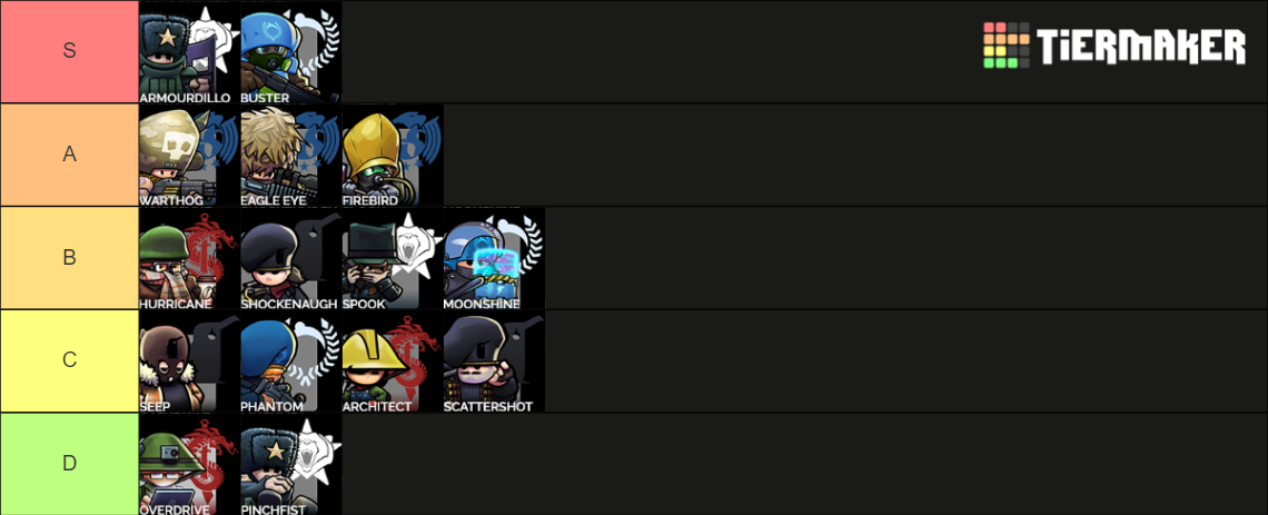 Forts Commanders Tier List (Community Rankings) - TierMaker