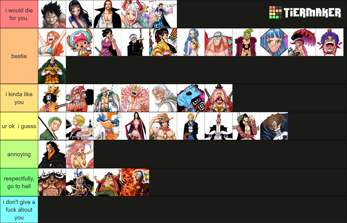 All Main One Piece Characters (Nov 2022) Tier List (Community Rankings ...