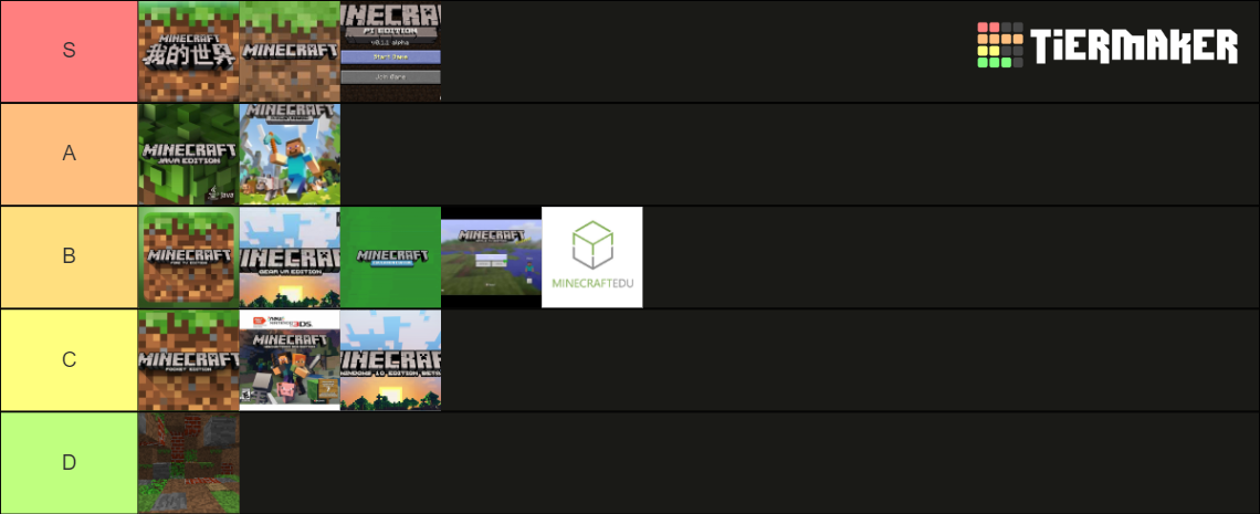 All versions of minecraft Tier List (Community Rankings) - TierMaker