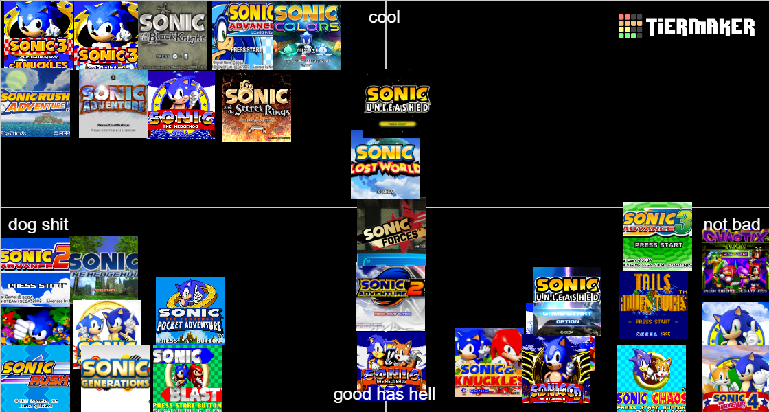 Mainline/Platforming Sonic Games (title screen icons) Tier List ...