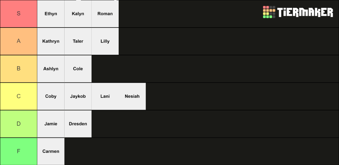 CP Employees Tier List (Community Rankings) - TierMaker
