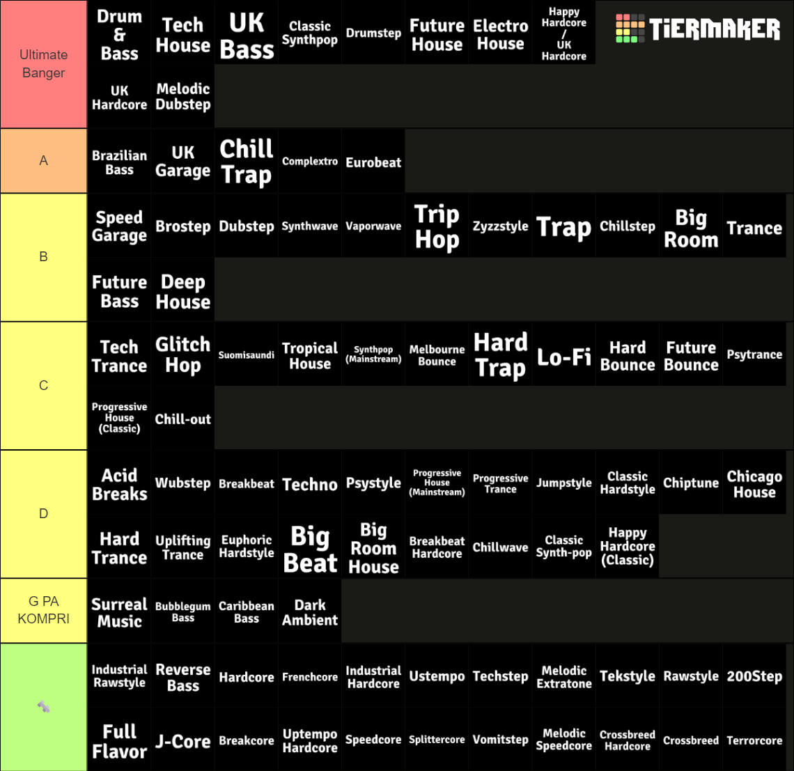 EDM Genre (250+ Genre) Tier List (Community Rankings) - TierMaker
