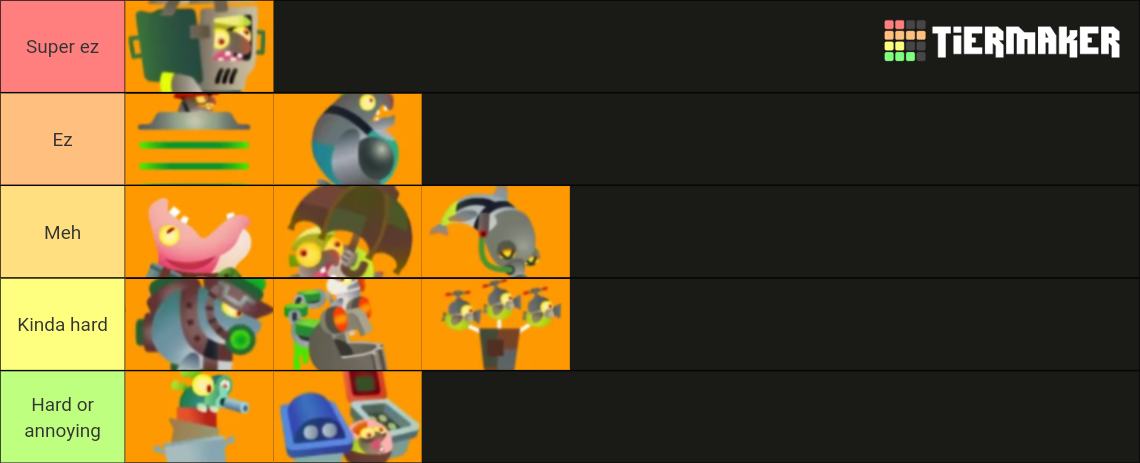 Splatoon 3 salmon run bosses Tier List (Community Rankings) - TierMaker