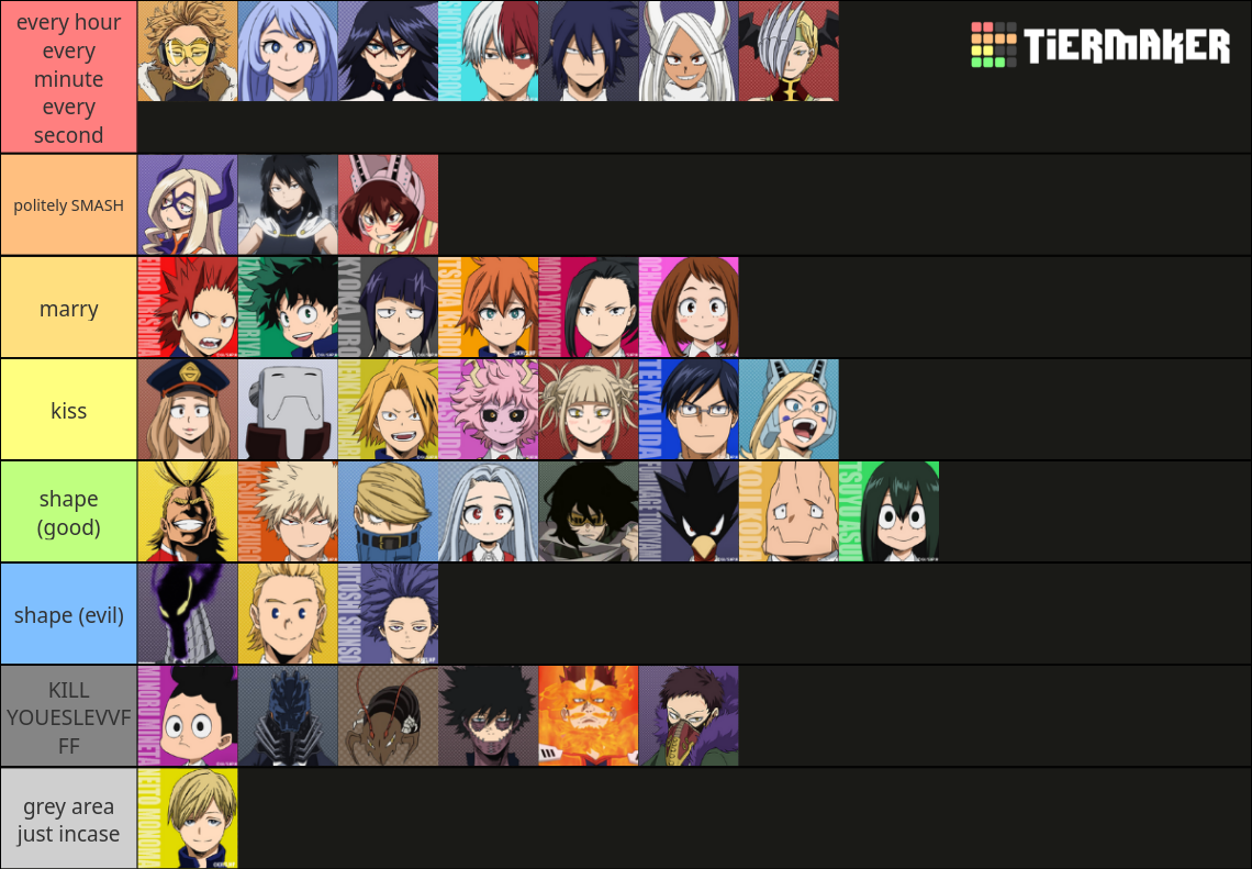 MHA characters (166) Tier List (Community Rankings) - TierMaker