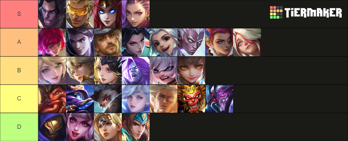 Mobile Legends (Gold lane) Tier List (Community Rankings) - TierMaker