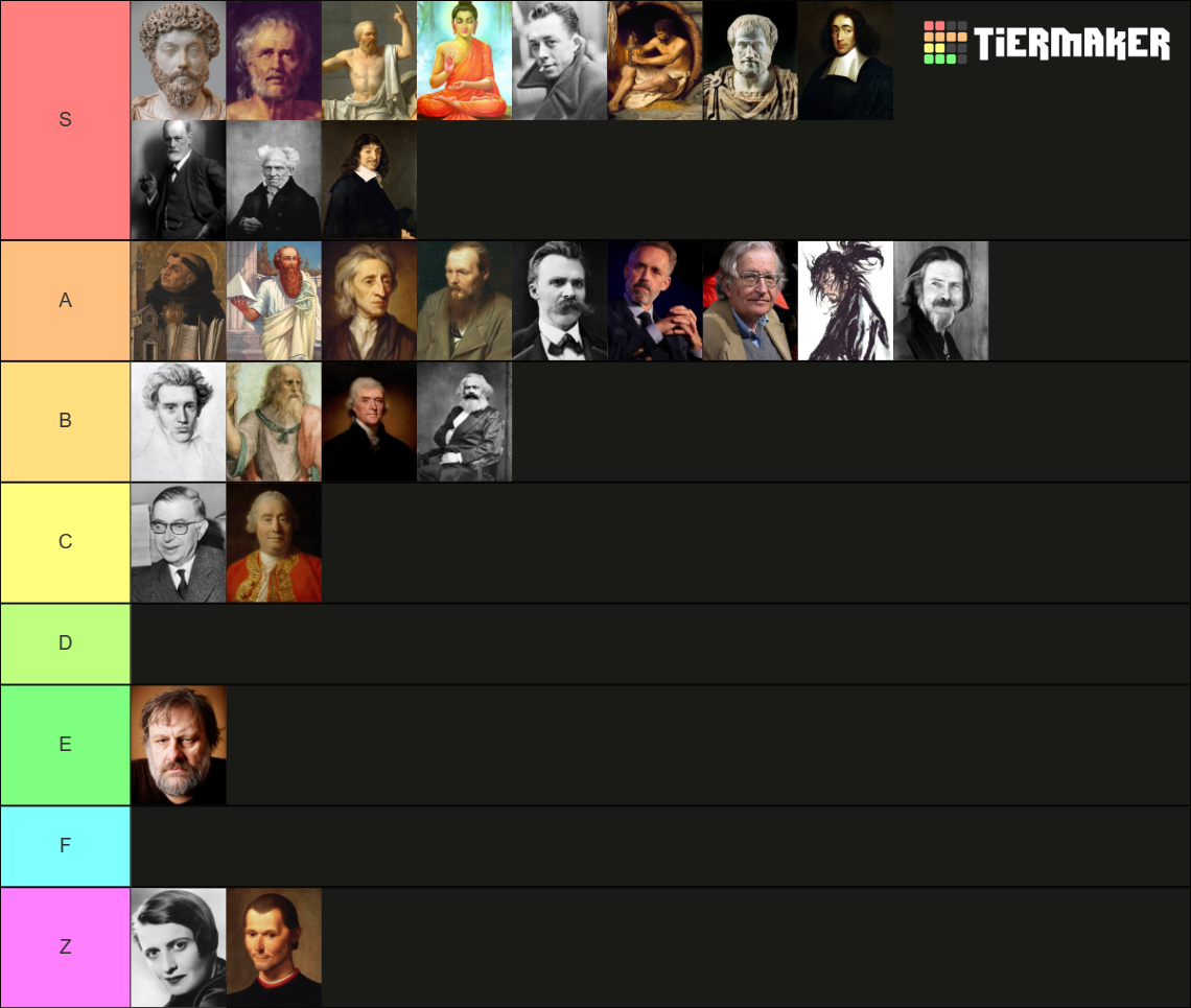 Big Philosophy Tier List (Community Rankings) - TierMaker