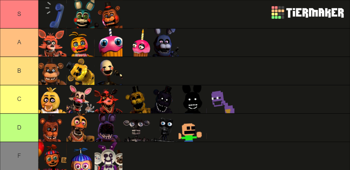 Literally Every Fnaf Character Tier List (Community Rankings) - TierMaker