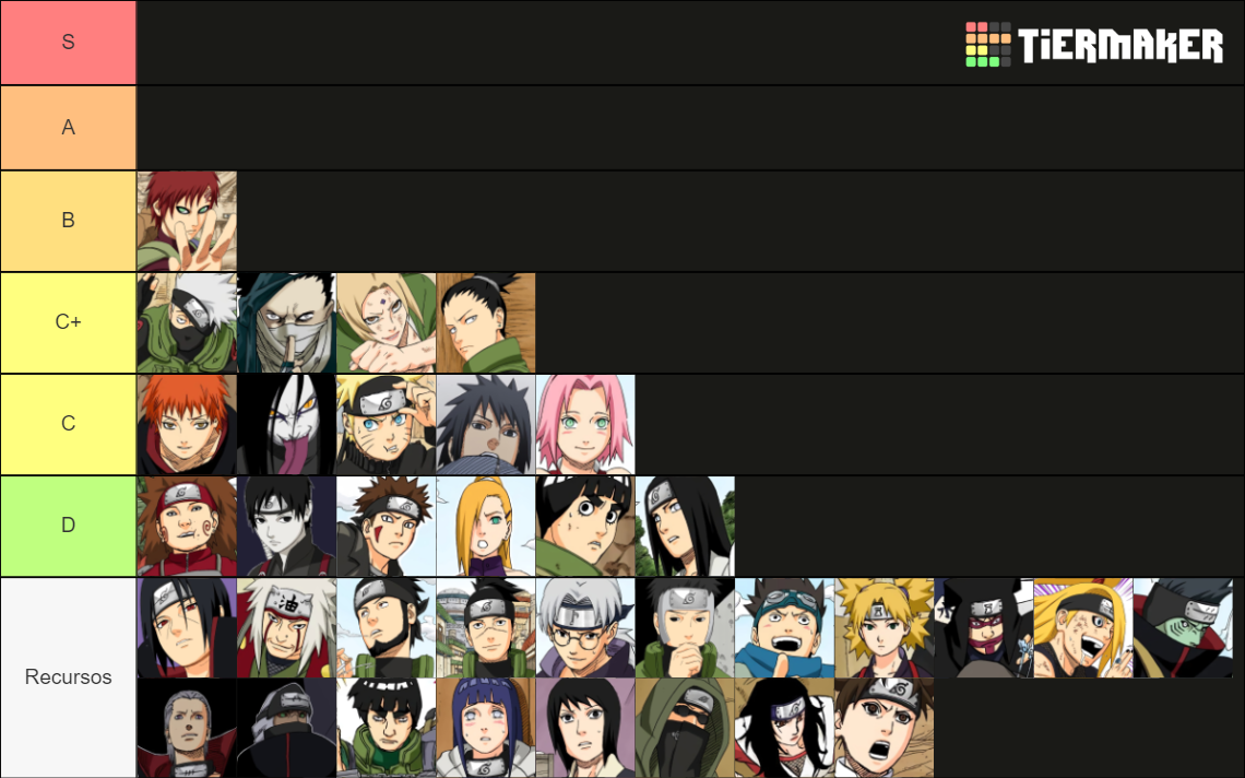 Naruto manga characters Tier List (Community Rankings) - TierMaker