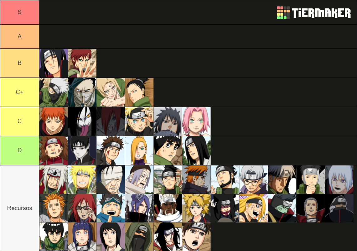 Naruto manga characters Tier List (Community Rankings) - TierMaker