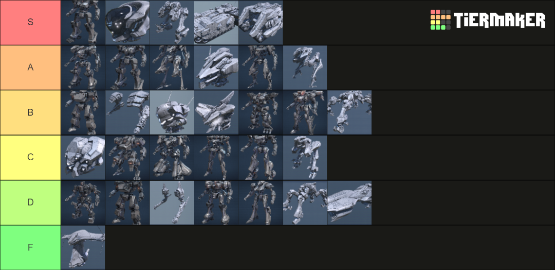 Armored Core 6 Cores Tier List (Community Rankings) - TierMaker