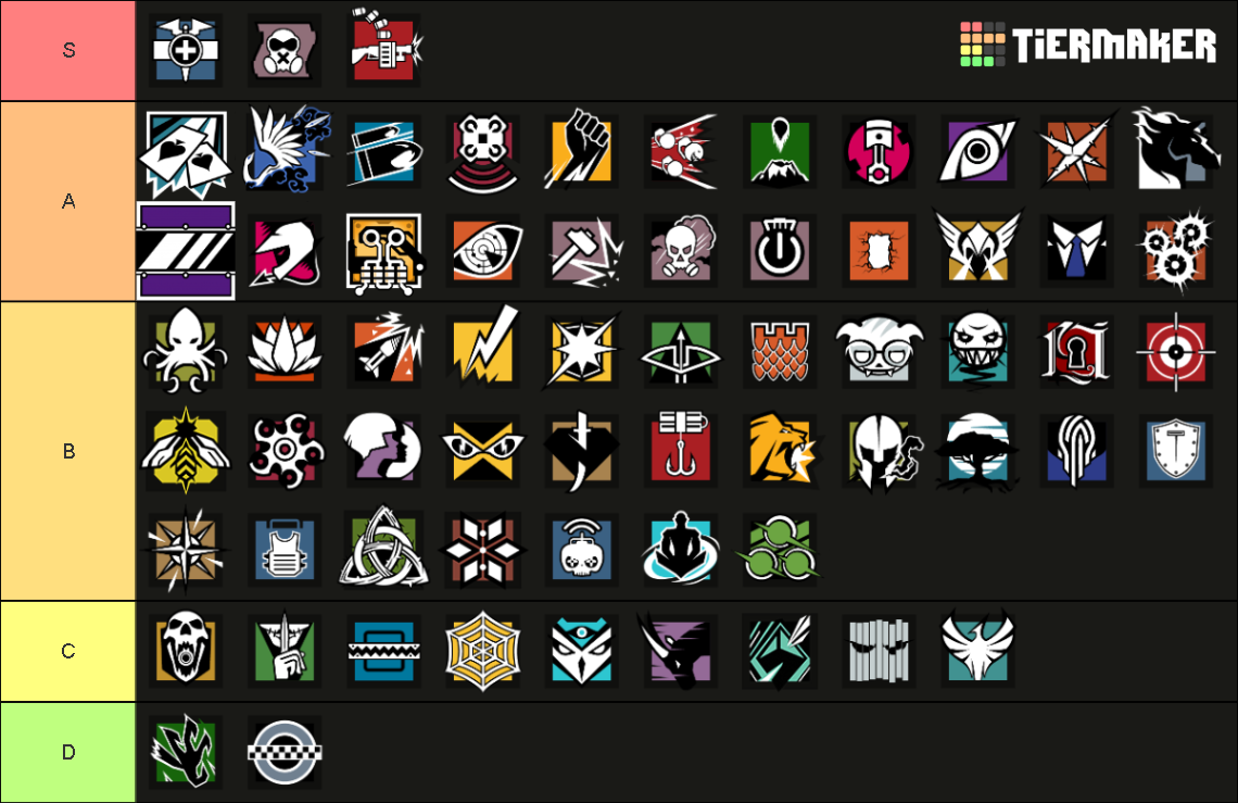 R6 Opperators Tier List (Community Rankings) - TierMaker