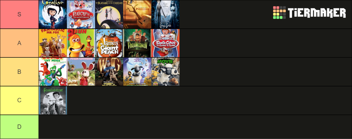 Stop Motion Movies Tier List (Community Rankings) - TierMaker