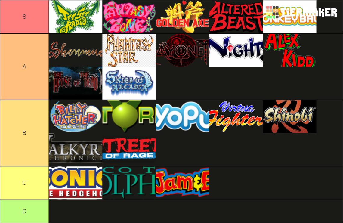 The SEGA IP Tier List (Community Rankings) - TierMaker