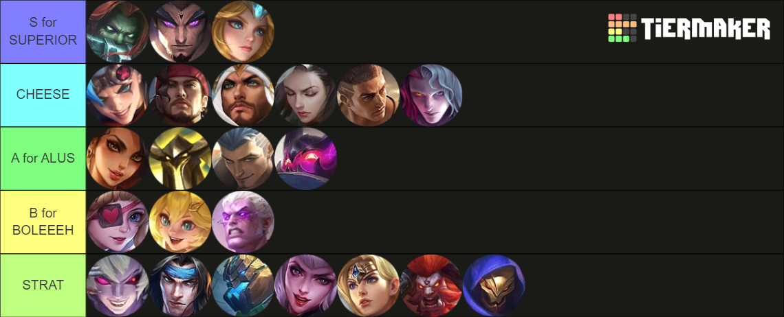 Mobile Legends Bang Bang Tier List (Community Rankings) - TierMaker