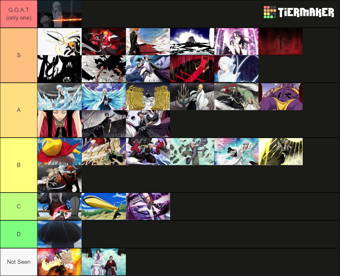 Bleach Every Bankai (2023) Tier List (Community Rankings) - TierMaker