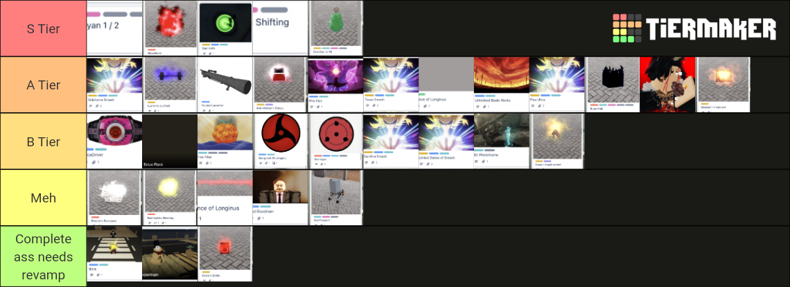 Project Baki 2 Relics Tier List (Community Rankings) - TierMaker