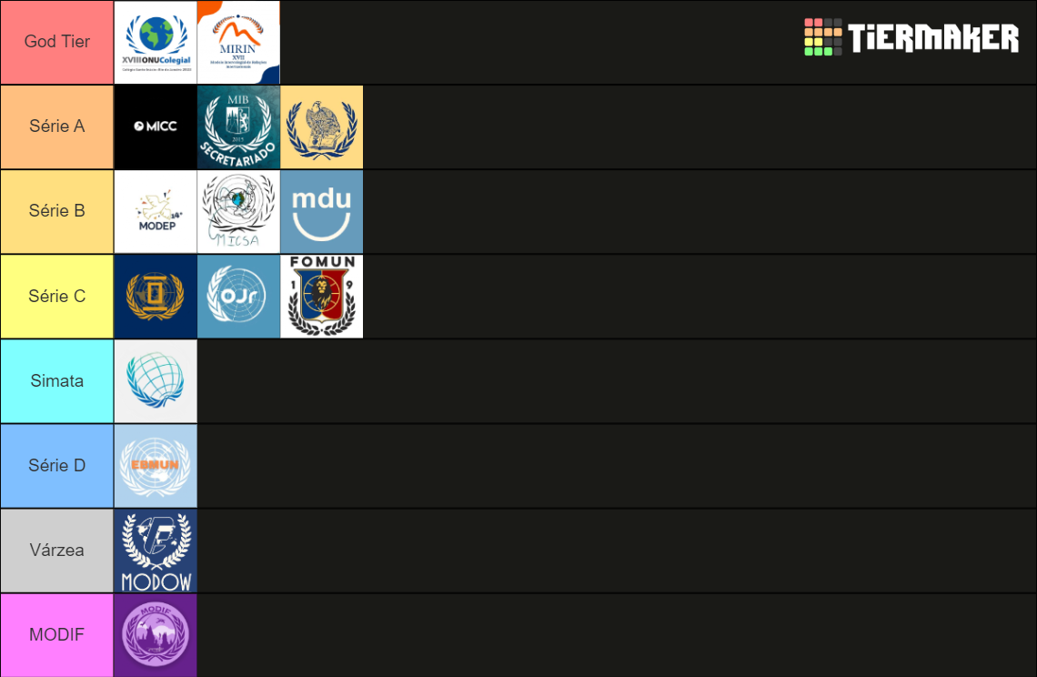 Tierlist Modelos Diplomáticos RJ Tier List (Community Rankings) - TierMaker