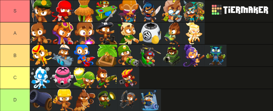 Bloons Tower Defense Monkey Tier List (Community Rankings) - TierMaker