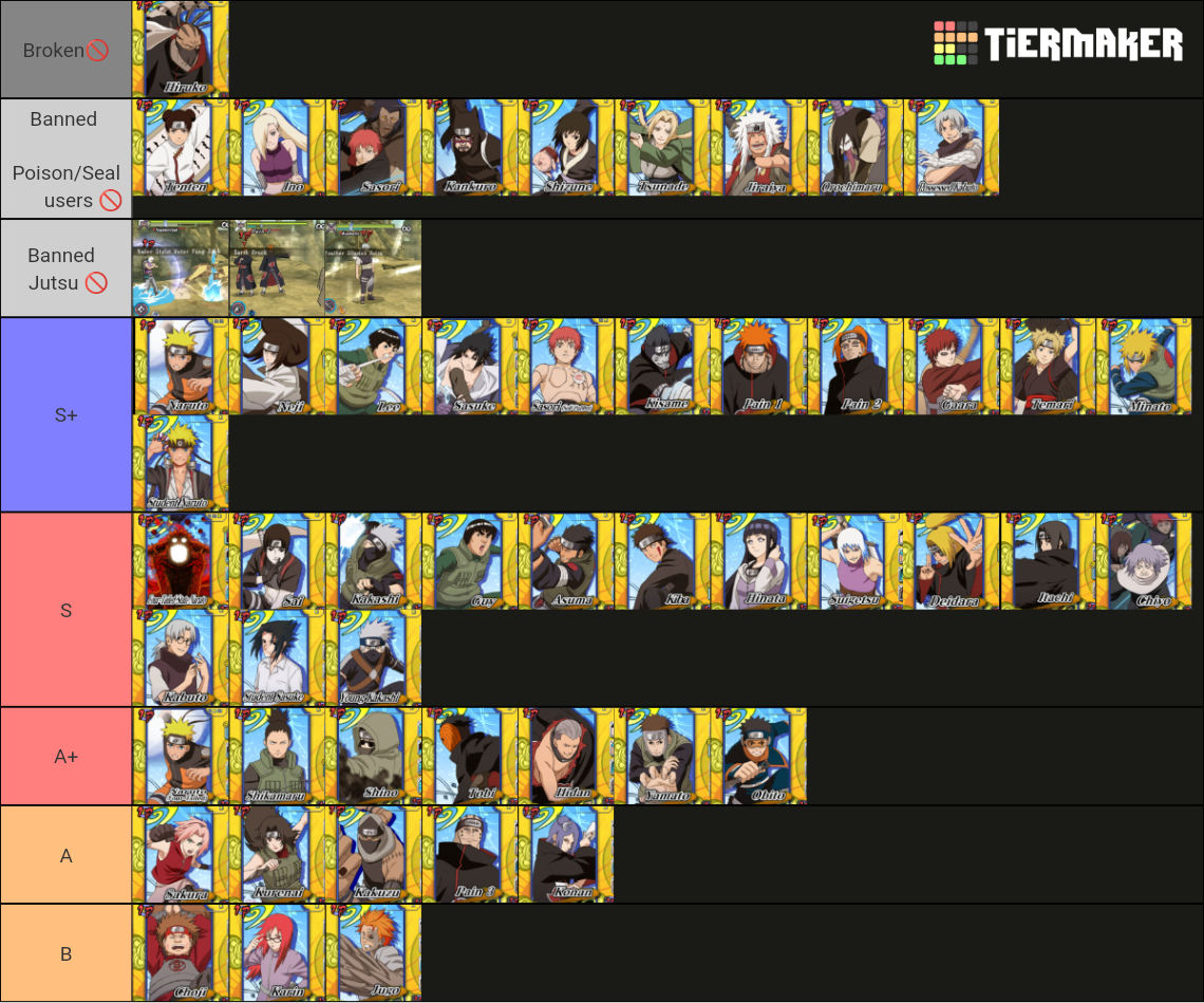 Naruto Ultimate Ninja Heroes 3 Online Tier List (Community Rankings ...