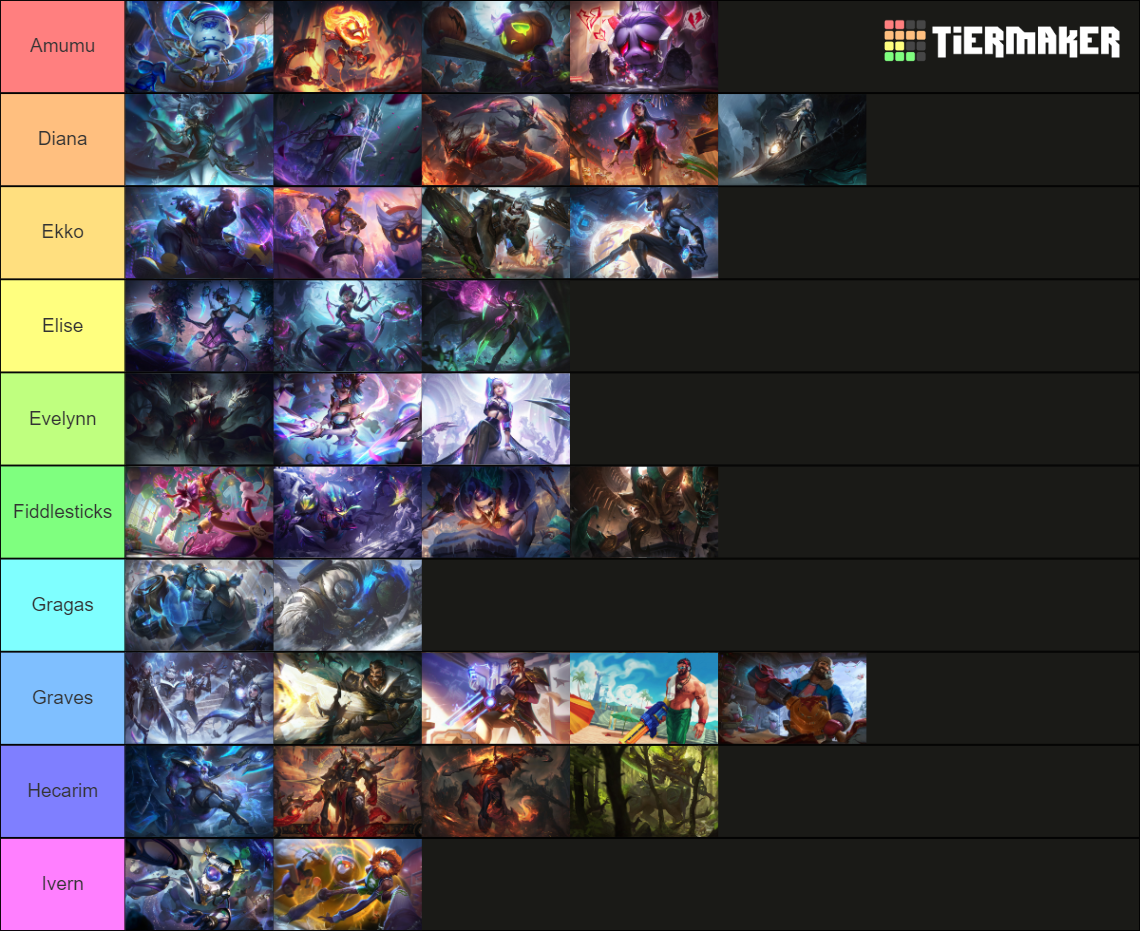 Jungle 1 Tier List (Community Rankings) - TierMaker