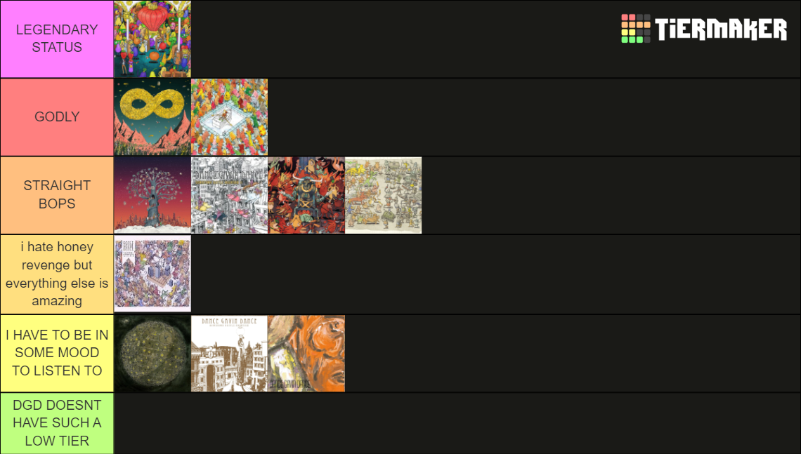 Dance Gavin Dance Albums (2022) Tier List (Community Rankings) - TierMaker