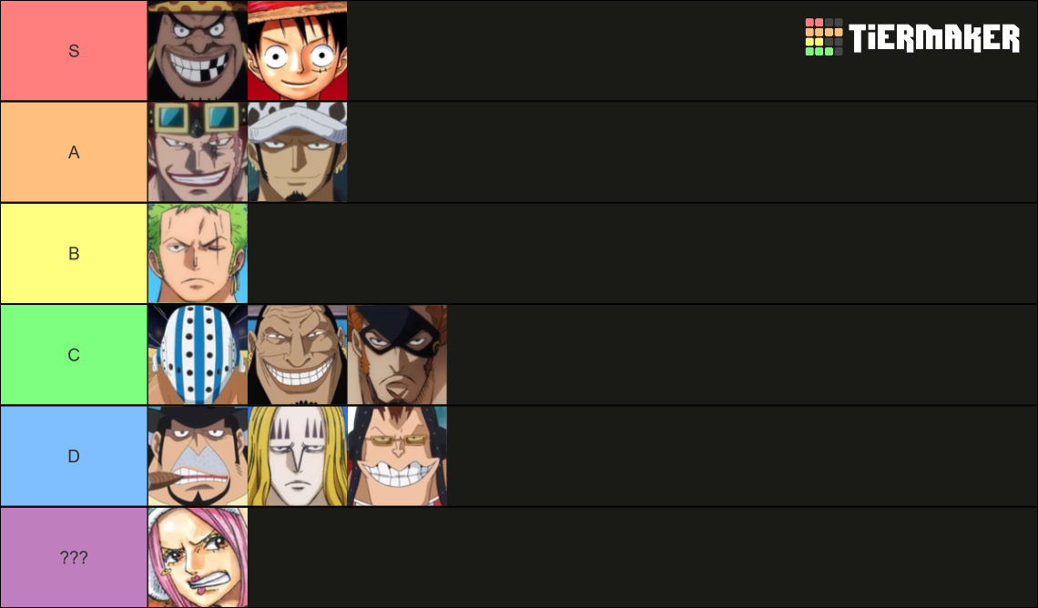 Worst Generation (One Piece) Tier List (Community Rankings) - TierMaker