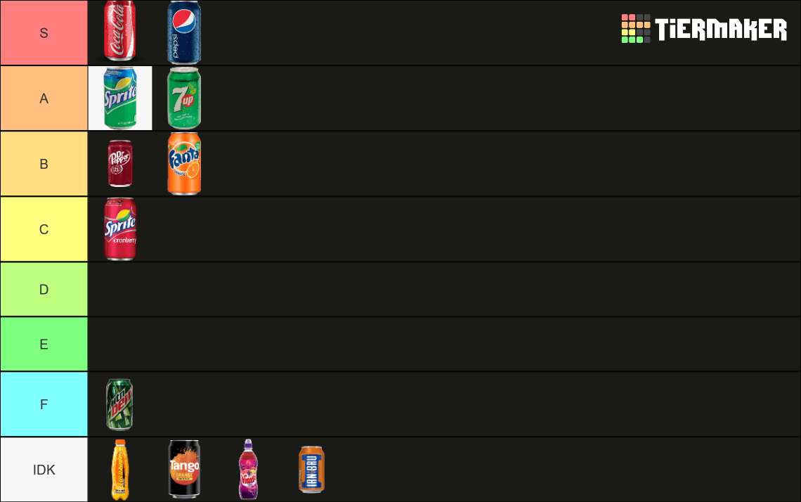 Soda Tier List (Community Rankings) - TierMaker