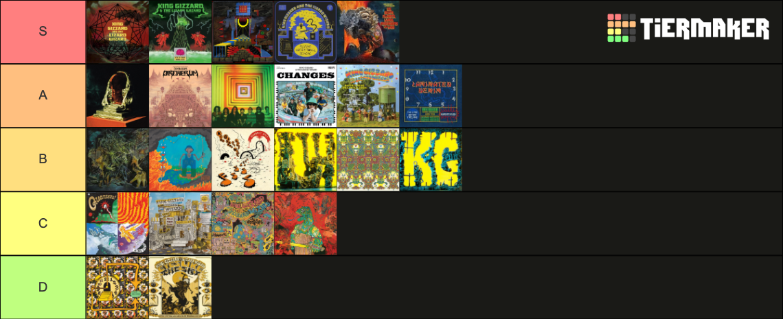 King Gizzard & The Lizard Wizard (KGLW) Albums 2012-2022 Tier List ...