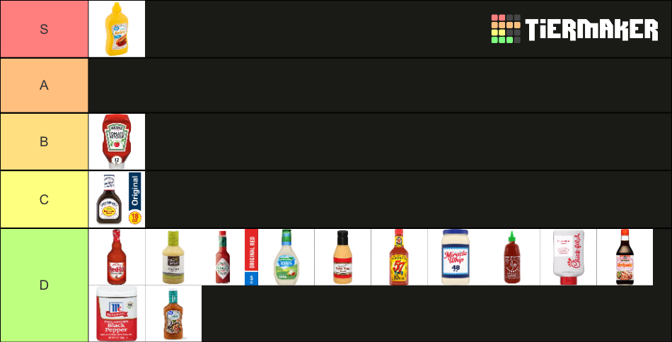 The *ULTIMATE* Food Condiment Tierlist! Tier List (Community Rankings ...