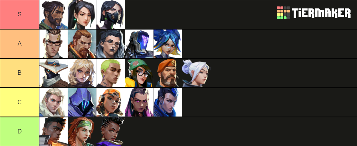 Valorant Agents Ranked (By a Noob) Tier List (Community Rankings) - TierMaker
