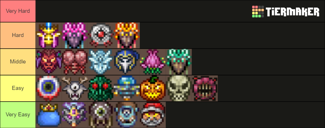 Terraria Boss Difficulty Tier List (Community Rankings) - TierMaker