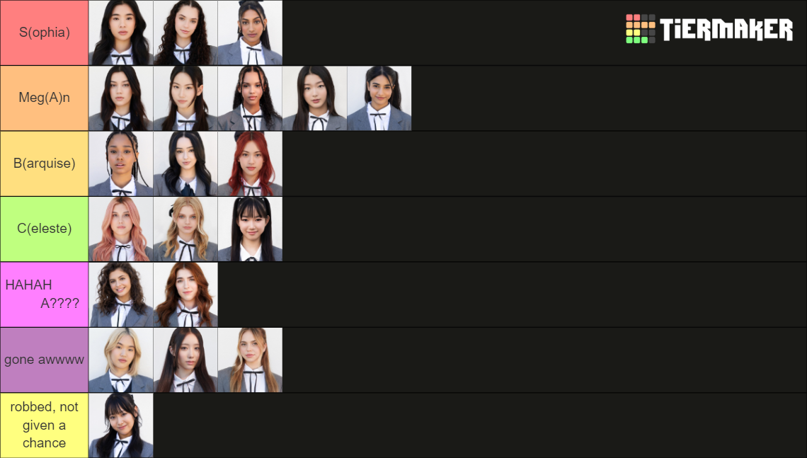 HYBE x Geffen Dream Academy Ranker Tier List (Community Rankings ...