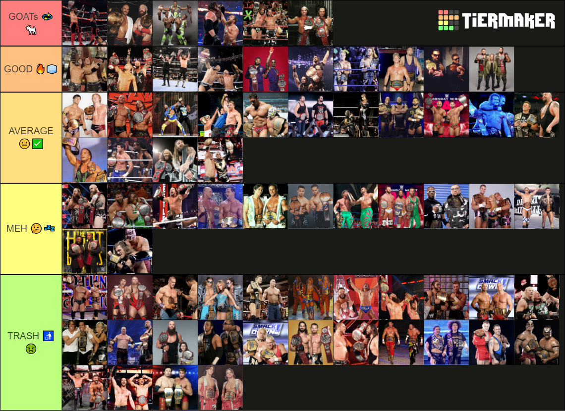 WWE Raw Tag Team Champions Tier List (Community Rankings) - TierMaker