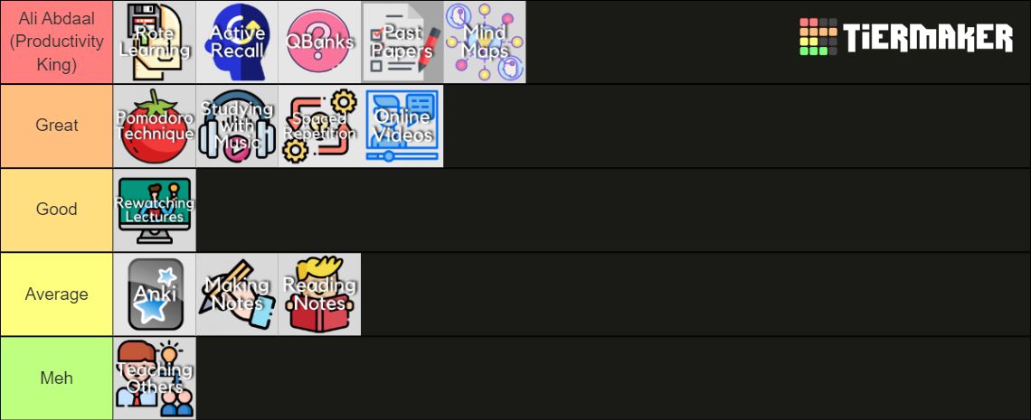 Study Techniques Tier List (Community Rankings) - TierMaker