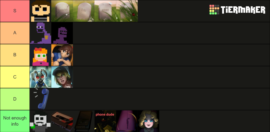 FNaF Human Characters Tier List (Community Rankings) - TierMaker